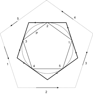 Polygons with prescribed edge slopes: configuration space and extremal ...
