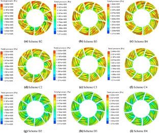 Collaborative Design of the Wrap Angles Between Impeller and Space ...
