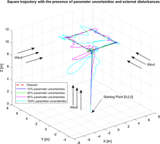 Adaptive PID Controller Using Sliding Mode Control Approaches for ...