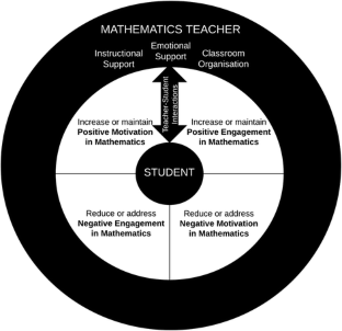 Motivation and engagement in mathematics: a qualitative framework for ...
