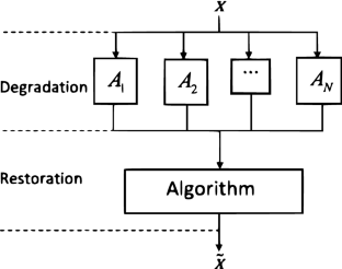 Strong convergence analysis of common variational inclusion problems involving an inertial ...