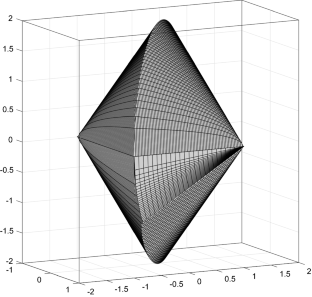 A complete study of the geometry of 2-homogeneous polynomials on circle ...
