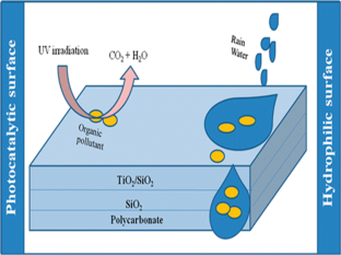 Effect on different TiO 2 photocatalyst supports on photodecolorization ...