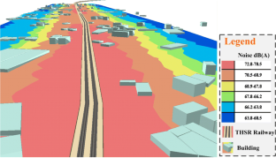Noise exposure assessment and prevention around high-speed rail ...