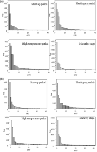 Effect of EM microbial agent on aerobic composting for dairy cattle ...
