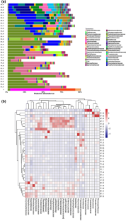 Effect of EM microbial agent on aerobic composting for dairy cattle ...