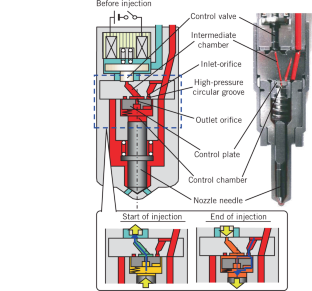 The New Denso Common Rail Diesel Solenoid Injector | SpringerLink