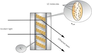 Compact AR-HUD Solution with Optical Waveguide | SpringerLink