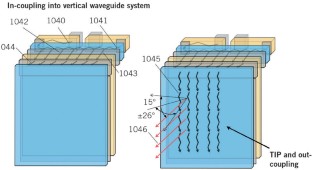 Compact AR-HUD Solution with Optical Waveguide | SpringerLink