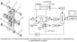 Design and Experiment of a Peanut Shelling Machine | SpringerLink