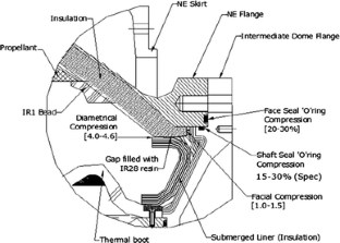 Integration of Flex Nozzle System and Electro Hydraulic Actuators to ...