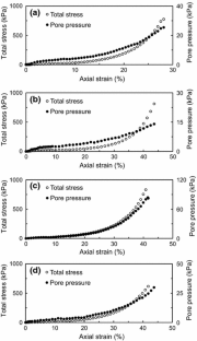 Constant Rate of Strain Consolidation Test Using Conventional Fixed ...