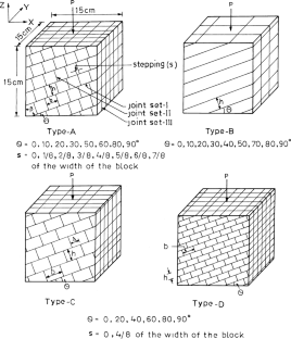 Characterization, Modelling and Engineering of Rocks and Rockmasses ...