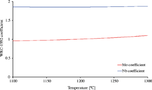 Evaluation of the WRC 1992 diagram using computational thermodynamics ...