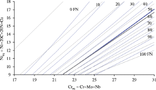 Evaluation of the WRC 1992 diagram using computational thermodynamics ...