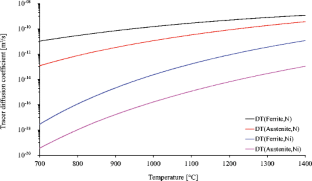 Evaluation of the WRC 1992 diagram using computational thermodynamics ...