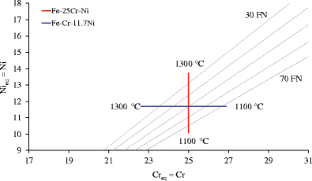 Evaluation of the WRC 1992 diagram using computational thermodynamics ...