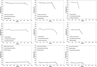 Characterization and growth kinetics of the formation of intermetallic ...