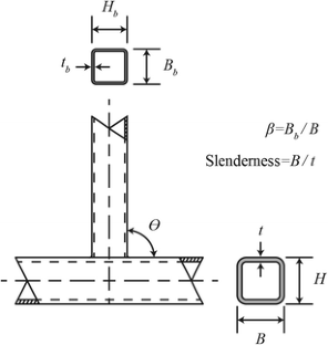 Weld effective lengths of rectangular hollow section T-connections ...