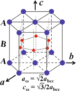 Review on ω Phase in Body-Centered Cubic Metals and Alloys | SpringerLink