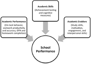 Impact of Attention-Deficit Hyperactivity Disorder on School ...