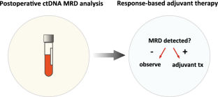 Detection of Solid Tumor Molecular Residual Disease (MRD) Using Circulating Tumor DNA (ctDNA ...