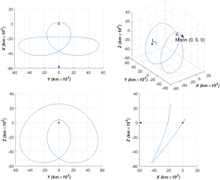 Generating Solutions for Periodic Orbits in the Circular Restricted ...
