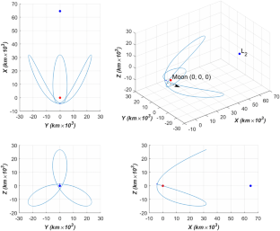 Generating Solutions for Periodic Orbits in the Circular Restricted ...