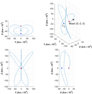 Generating Solutions for Periodic Orbits in the Circular Restricted ...