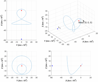 Generating Solutions for Periodic Orbits in the Circular Restricted ...