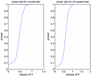 Goodness-of-fit testing for the Gompertz growth curve model | SpringerLink