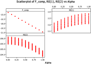 Forcibly Re-scrambled Randomized Response Model for Simultaneous Estimation of Means of Two ...