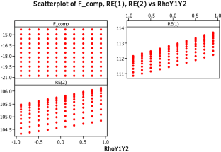 Forcibly Re-scrambled Randomized Response Model for Simultaneous Estimation of Means of Two ...