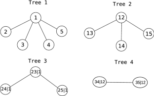 pyvine: The Python Package for Regular Vine Copula Modeling, Sampling ...