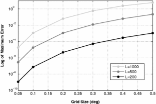 Polynomial approximation for fast generation of associated Legendre ...