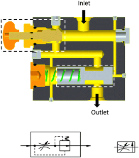 Analysis of a priority flow control valve with hydraulic system ...