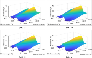 Experimental and theoretical analysis of high-speed radial tire ...