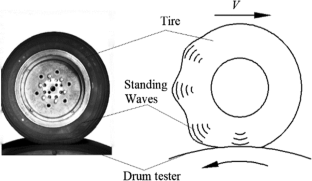 Experimental and theoretical analysis of high-speed radial tire ...
