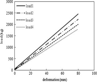 Experimental and theoretical analysis of high-speed radial tire ...