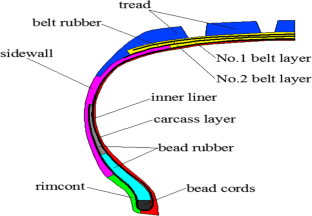 Experimental and theoretical analysis of high-speed radial tire ...