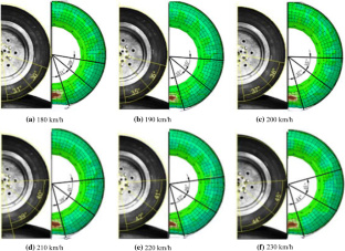 Experimental and theoretical analysis of high-speed radial tire ...