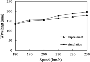 Experimental and theoretical analysis of high-speed radial tire ...