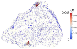 Shift boundary material point method: an image-to-simulation workflow for solids of complex ...