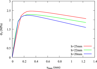 Shift boundary material point method: an image-to-simulation workflow for solids of complex ...