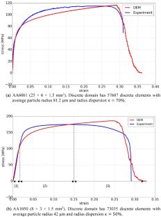 Discrete element method using cohesive plastic beam for modeling elasto-plastic deformation of ...