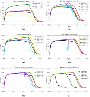 Discrete element method using cohesive plastic beam for modeling elasto-plastic deformation of ...