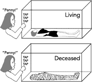 Requiem for the Dead Man Test? | SpringerLink