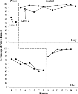 Implementing the Verbal Behavior Milestones Assessment and Placement ...