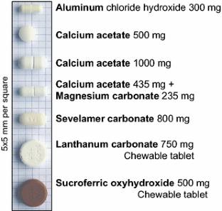 Phosphate binders in chronic kidney disease: a systematic review of ...