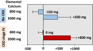 Phosphate binders in chronic kidney disease: a systematic review of ...